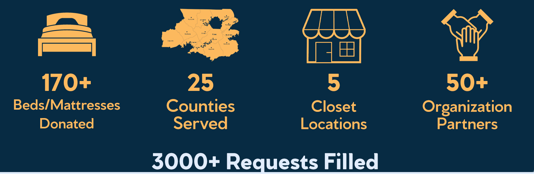 2023 Annual Report - Compassion Closet